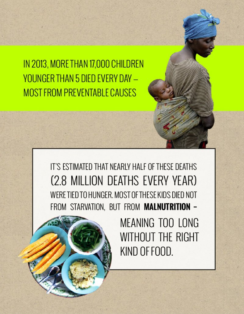 Hunger 101: The Low-Down on World Hunger