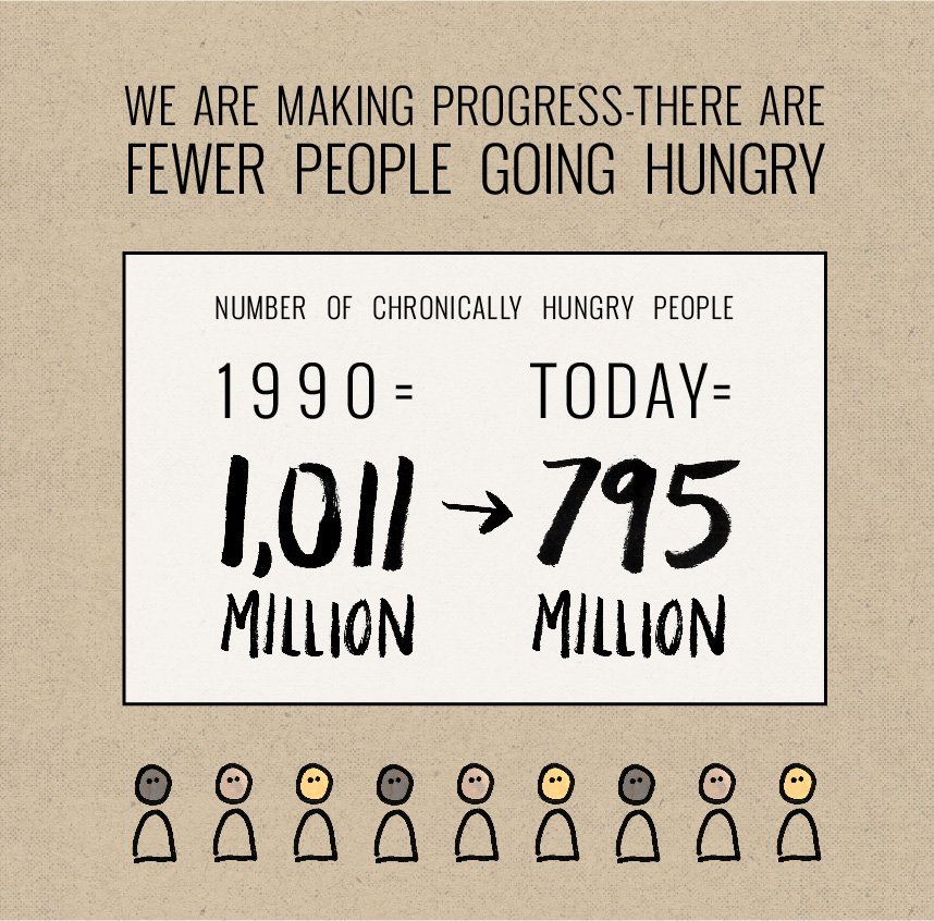 Hunger 101: The Low-Down on World Hunger