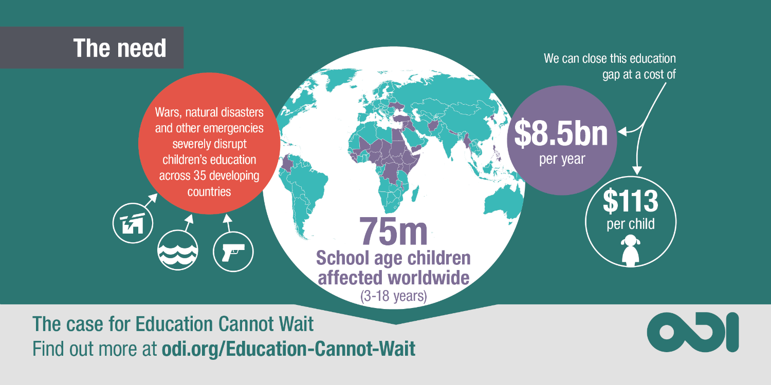 Five things you need to know about the Education Cannot Wait Fund