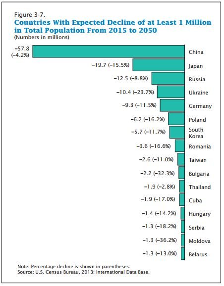 10 Charts That Show How The World's Population Is Exploding