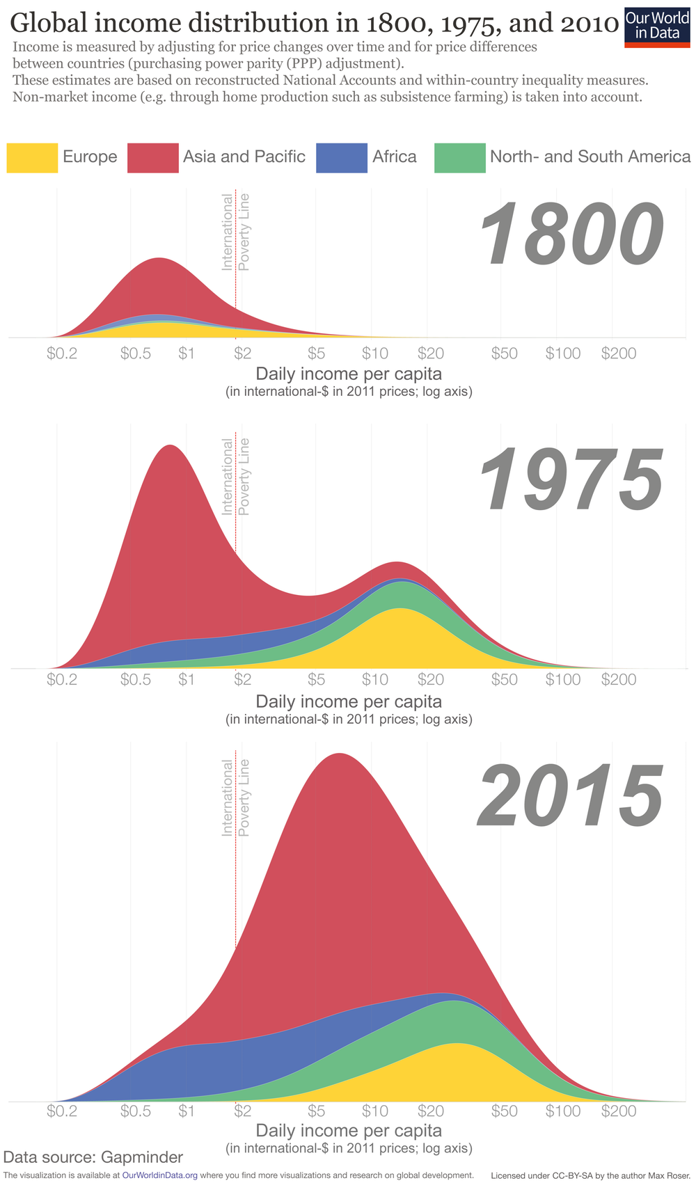 7 Charts That Show the World Is Actually Becoming a Better Place