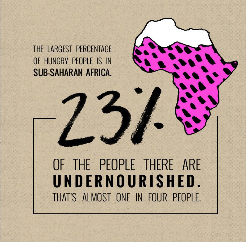 Hunger 101: The Low-Down on World Hunger