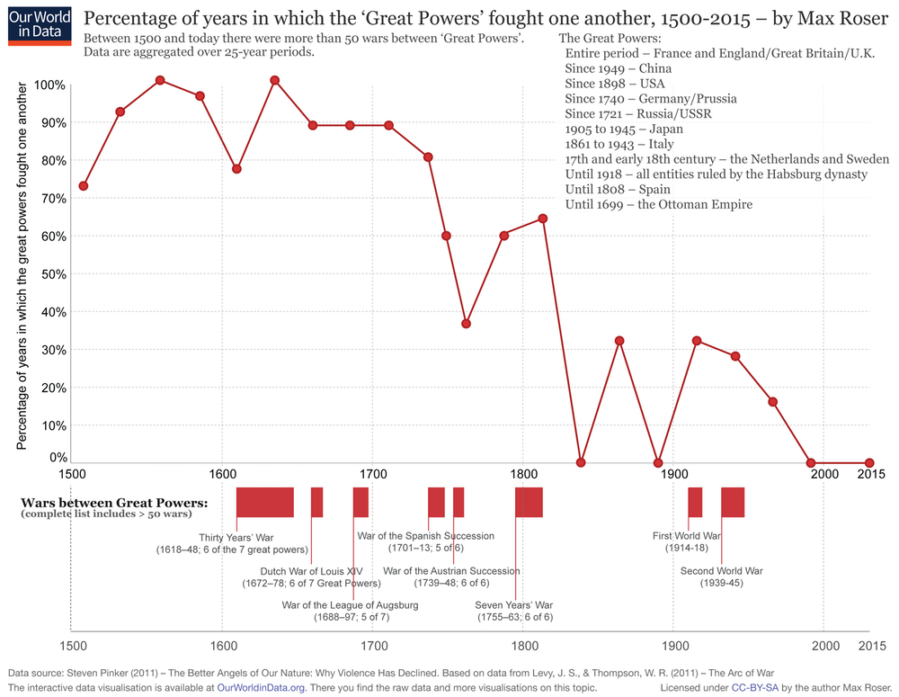 7 Charts That Show the World Is Actually Becoming a Better Place